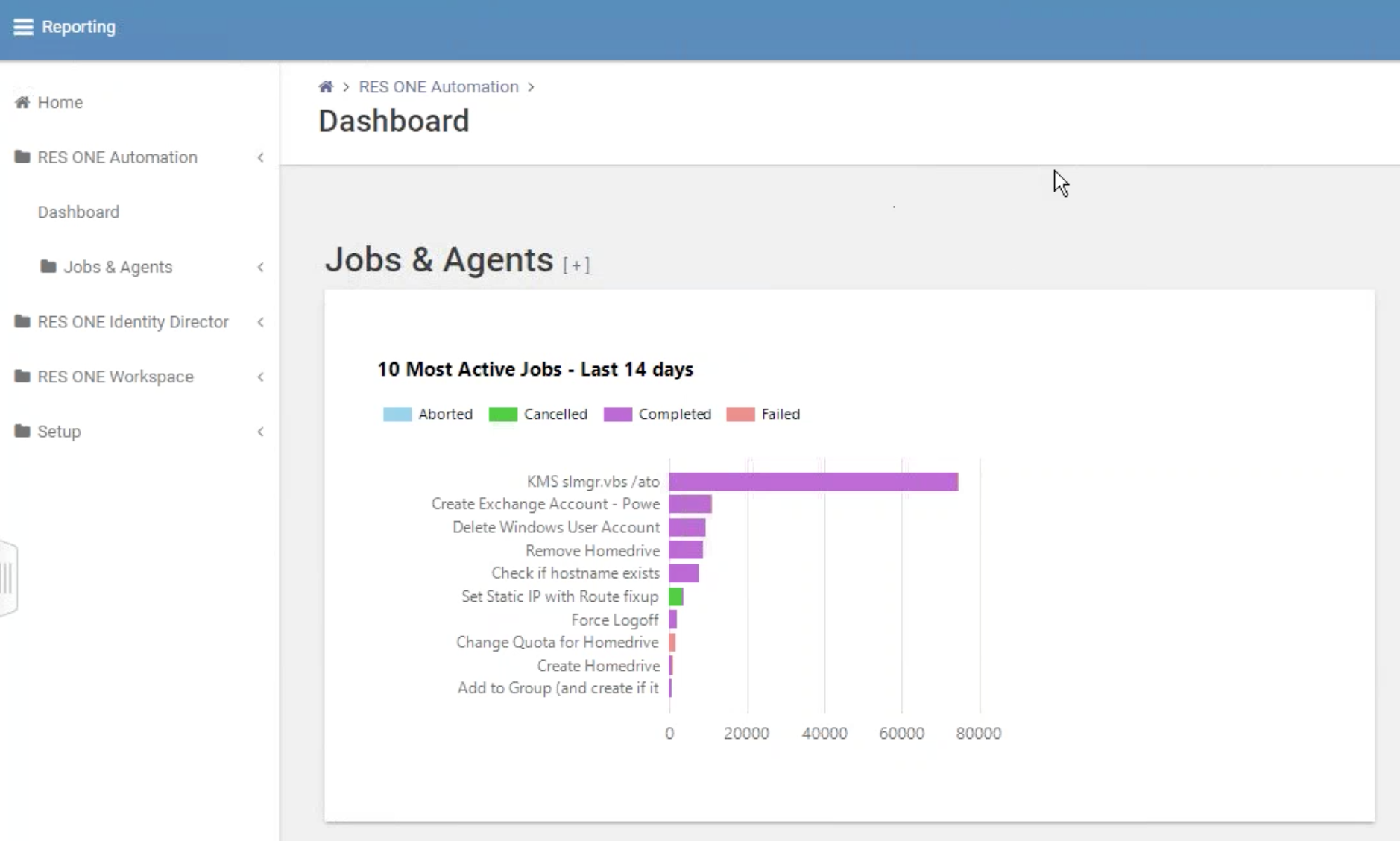 All you need to know about the new RES ONE Version 10 releases ...