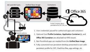Why you should use FSlogix Office 365 Containers and how to use them ...