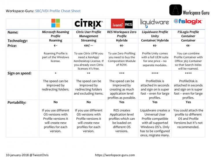Ivanti Archives - Workspace Guru