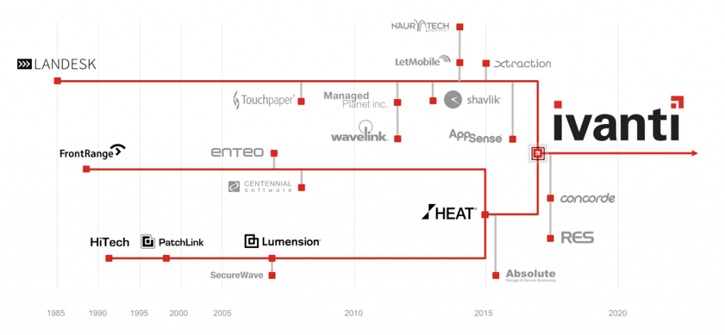 A quick recap of Ivanti Interchange Unplugged Utrecht - Workspace Guru